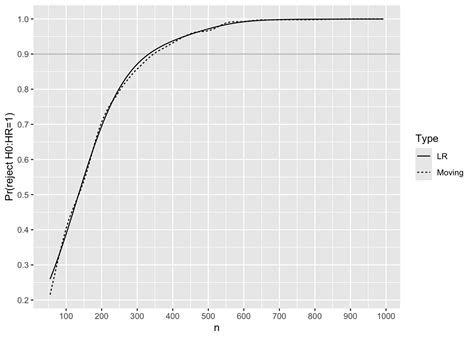 9 Bayesian Clinical Trial Design Introduction To Bayes For Evaluating