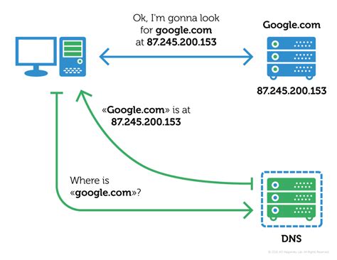 New Android Trojan Uses Dns Hijacking To Infect Routers