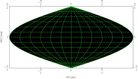 Plotting Using Map Projections With Astronomical Data Mathematica