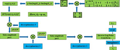 Schematic Diagram For Decryption Download Scientific Diagram