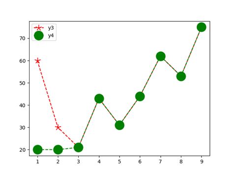 Avoid Two Or Multiple Plots Being Wronglyincorrectlyunnecessarily