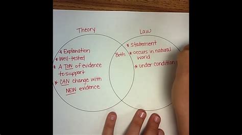 Associative Law Using Venn Diagram Proof By Venn Diagram