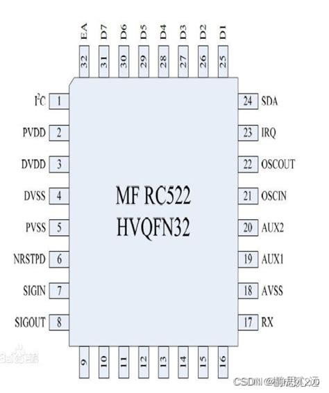 Rc522rfid读写驱动rc522 复位 影响 Csdn博客