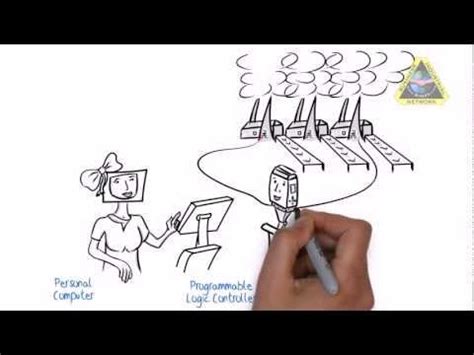 Best PLC Vs PAC Images On Pinterest Electrical Engineering Power Engineering And Plc