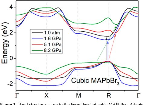 Figure 1 From Review Of Applications Of Density Functional Theory Dft