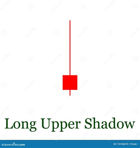 Long Upper Shadow Candlestick Chart Pattern Set Of Candle Stick Stock