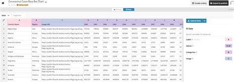 Creating Interactive Charts With Flourish Data Driven Storytelling