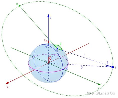 高中地理太阳视运动轨迹的可视化演示 知乎