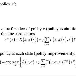 Value Iteration Algorithm Download Scientific Diagram