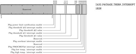Intel Overview Variorum Documentation