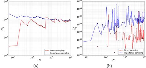 average logical error as estimated by direct sampling red and download scientific diagram