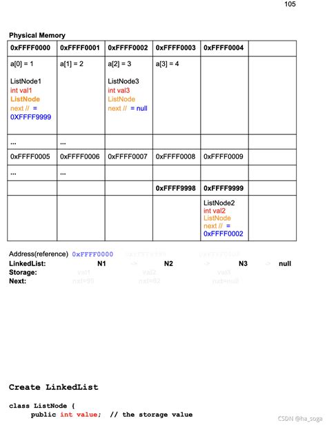 Create Linked List要实现对n1n2n3同时赋值为123 Csdn博客