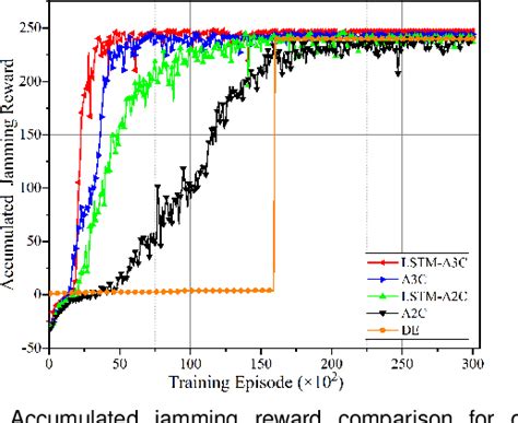 figure 9 from efficient jamming resource allocation against frequency hopping spread spectrum in