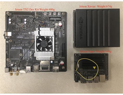 Nvidia Jetson Developer Kits Download Scientific Diagram