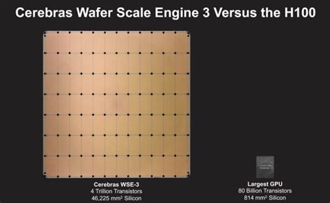 Cerebras Unveils Cs 3 Wafer Scale Ai Chip With 900000 Cores And 4 Trillion Transistors