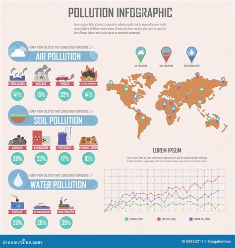 全球性环境污染infographics设计元素 向量例证 插画 包括有 工厂 创造性 本质 信息 55930211