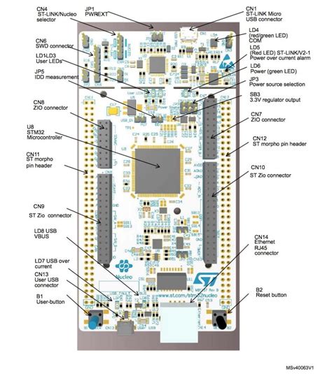 a mooc to learn your way around an stm32f7 discovery kit