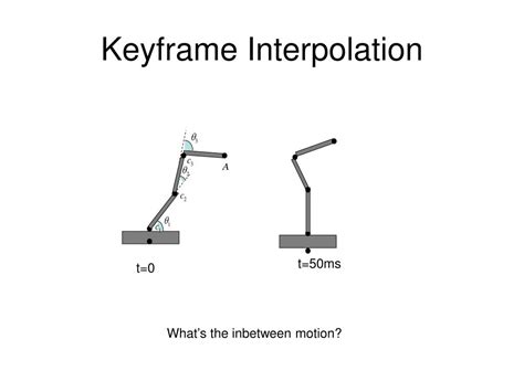 Ppt Csce Computer Graphics Keyframe Animation Smooth Curves