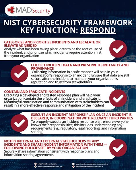 How Mad Security Uses Nists Respond Function For Cybersecurity Mad
