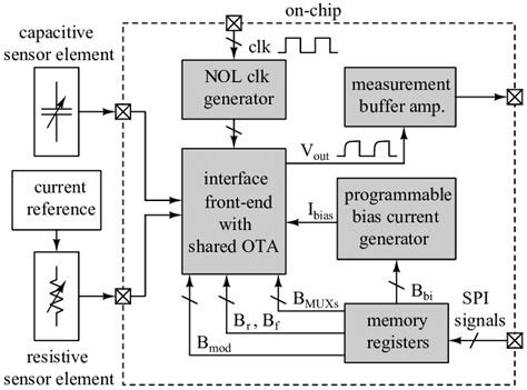 Conceptual Block Diagram Of The Proposed Sensor Interface Download