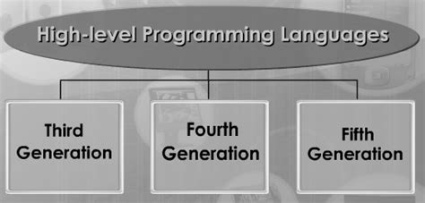 ict aka teknologi maklumat and komunikasi lesson 2 generations of