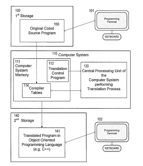 Method For Translating A Cobol Source Program Into Readable And