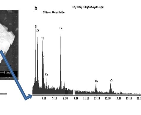 A Bse Image And Edx Pattern Of Subangular Zircon Grain Containing