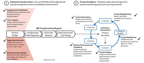 Understand Enterprise Management Layer Eml Using Sap Community