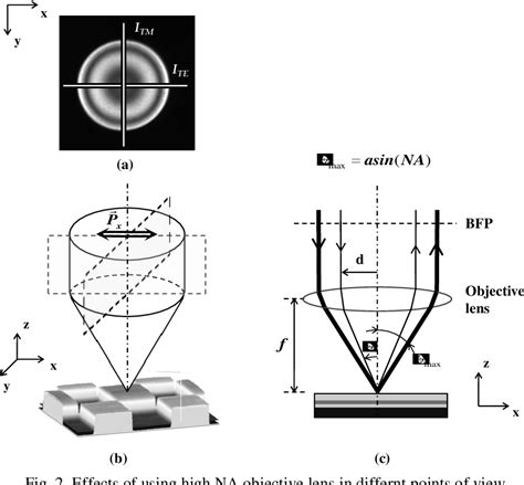 Figure From Multi Wavelength Angle Resolved Reflectometer For Thickness And Refractive Index
