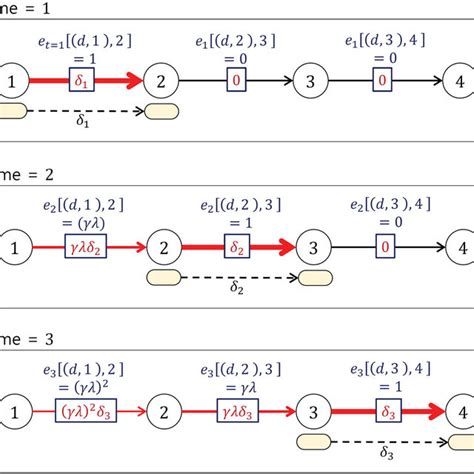Oht Vehicle Operating On An Oht Track Download Scientific Diagram