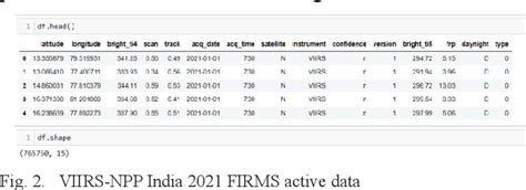 Figure 1 From Forest Fire Prediction For Nasa Satellite Dataset Using Machine Learning