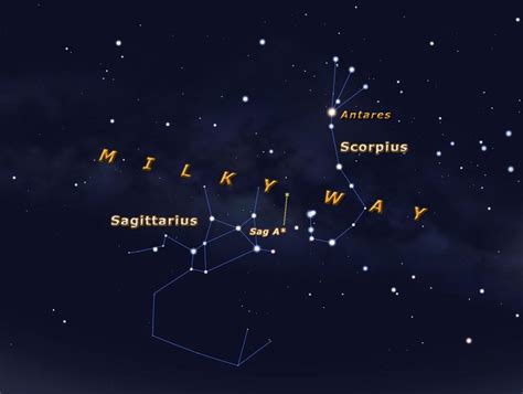How To Spot The Scorpius Constellation