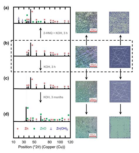 Diffractograms Left Column Optical Micrographs Center Column And