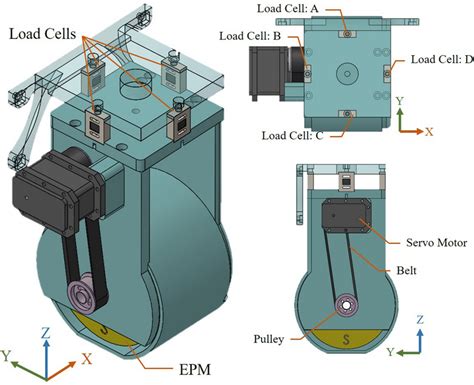 Schematic Illustration Showing The Architecture Of Proposed Force Download Scientific Diagram