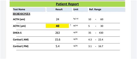 Cushing With Normal Cortisol R Cushings