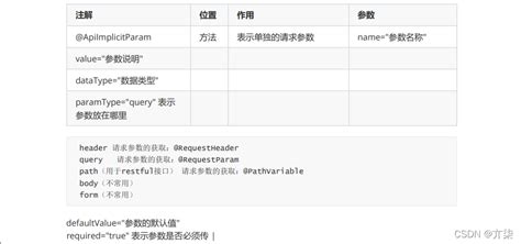 swagger 的介绍和基本使用 csdn博客