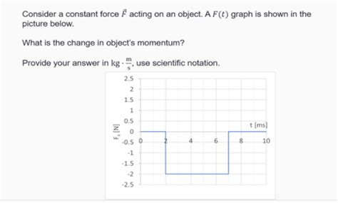 Solved Consider A Constant Force F Acting On An Object A Chegg