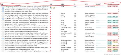 推荐两个好用的zotero插件：zotero Tag和zotero Style 使用教程zotero Style Github Csdn博客