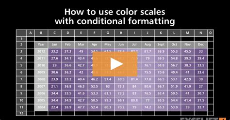 how to use color scales with conditional formatting video exceljet
