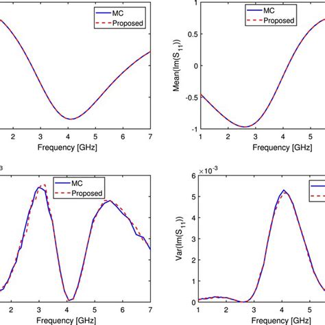 Layout Of The Finger Capacitor Color Figure Can Be Viewed At