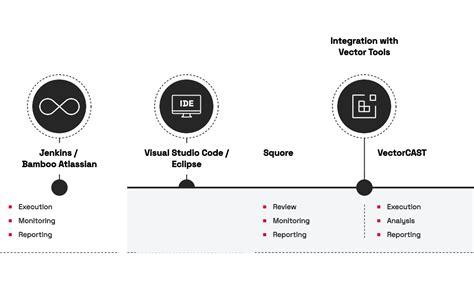 Boost Your Code Quality With Our Lint Software Pc Lint Plus