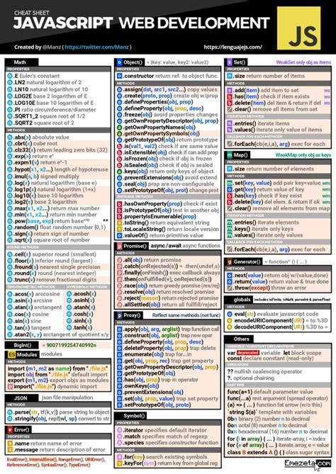 Javascript Web Development Cheat Sheet Your Essential Guide Connect