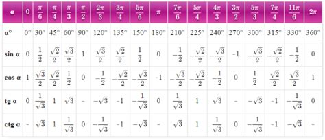 Trigonometry Calculator Free Online Tool To Solve Trigonometry Problems