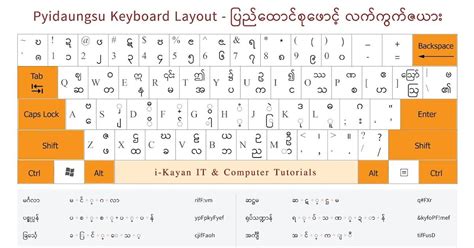 pyidaungsu font keyboard layout