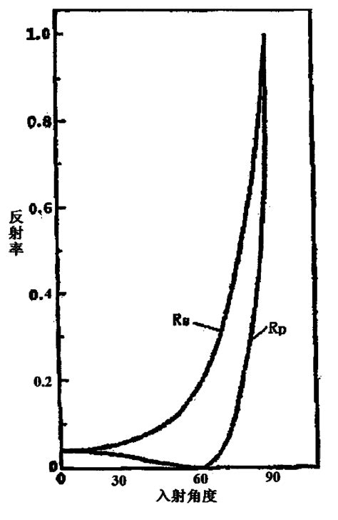 Light Emitting Device And Related Projection System Eureka Patsnap