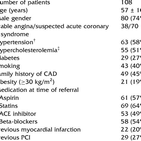 Histopathological Plaque Classifications And Comparison With Aha