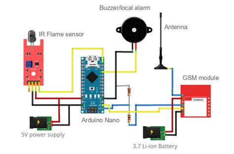 IOT Based Forest Fire Detection System Using Arduino Nano