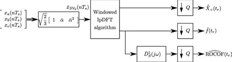 Block Diagram Of The Sv Ipdft Algorithm Download Scientific Diagram
