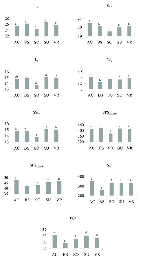Figure 2 From Inter And Intra Population Variation Of Leaf Stomatal