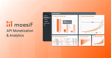 about moesif moesif api analytics